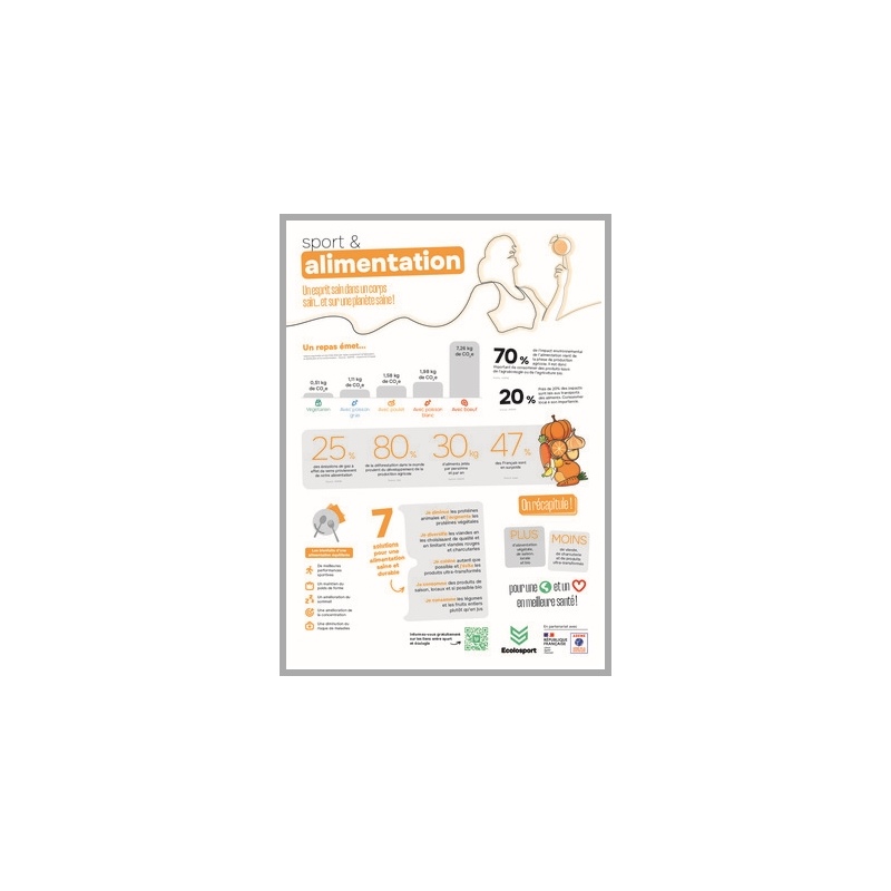 7 posters de sensibilisation sur le sport et l'environnement