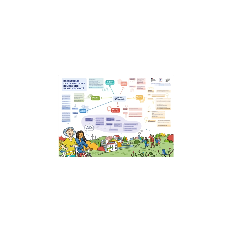 Ecosystème des acteurs ressources en Bourgogne-France-Comté