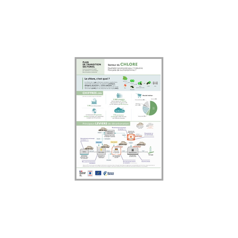 La librairie ADEME - Plan de transition sectoriel de l'industrie du chlore en France - infographie
