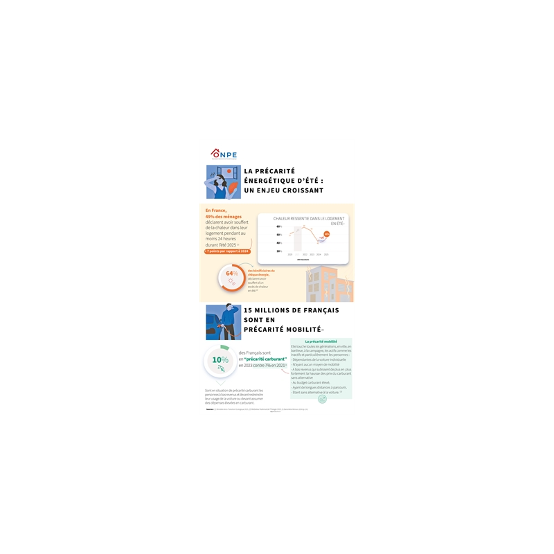 La librairie ADEME - ONPE - Les infographies de la précarité énergétique 2025