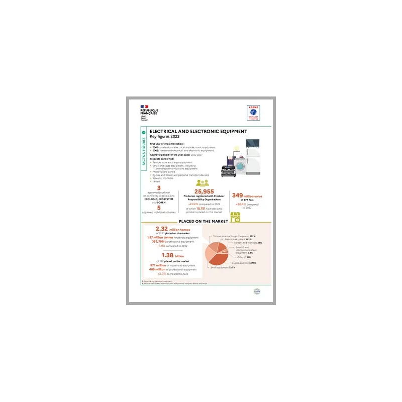 La librairie ADEME - Electrical and electronic equipments: key figures ...
