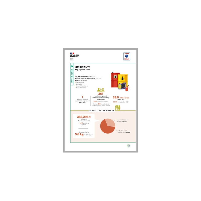 La librairie ADEME - Lubricants: key figures 2023 (Infografic)
