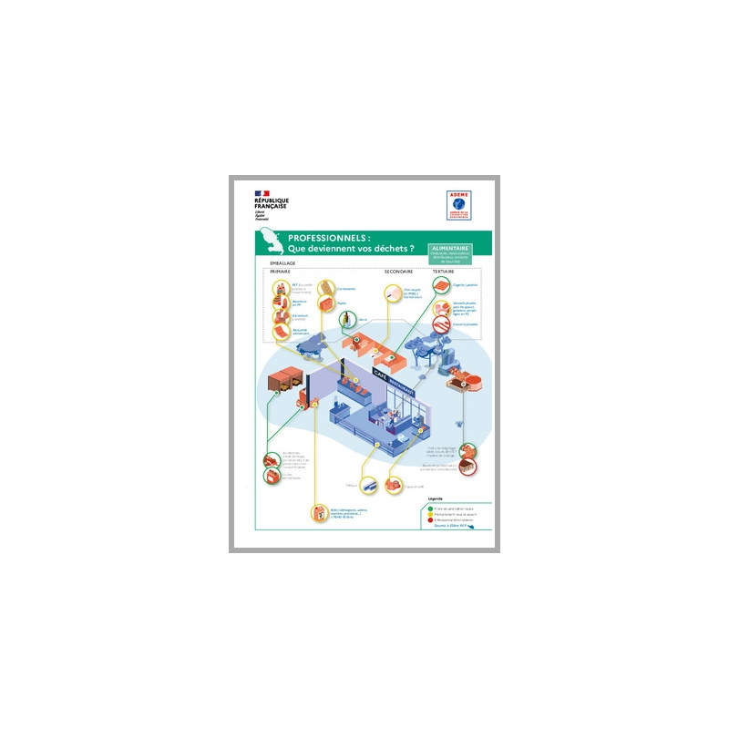 La librairie ADEME - Professionnels : Que deviennent vos déchets en Martinique